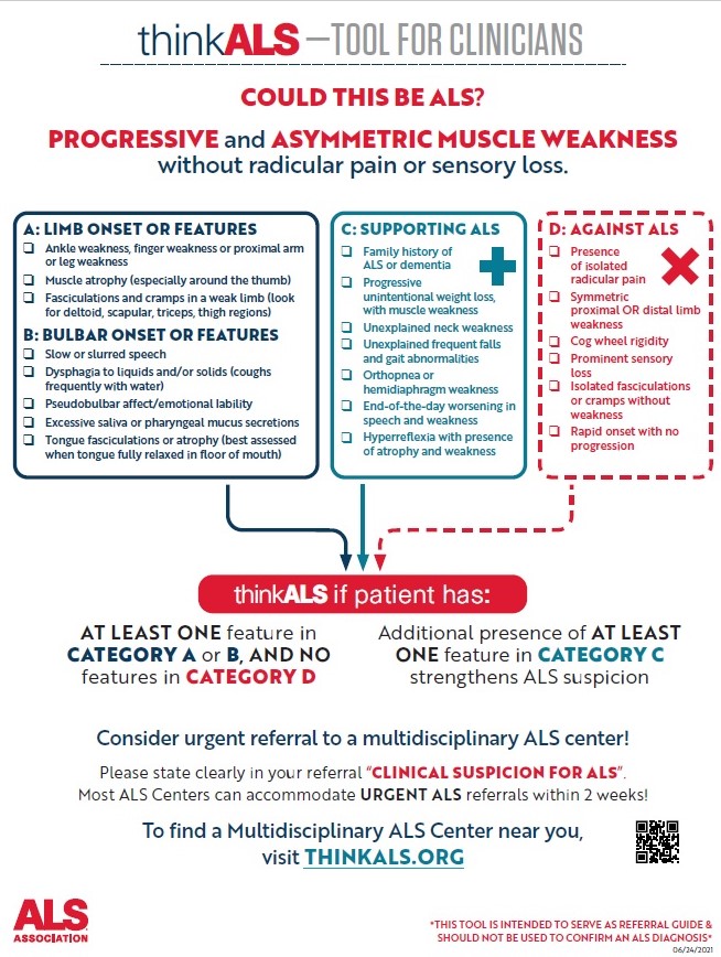 New tool to help non-ALS specialists to suspect an ALS diagnosis - ALS ...