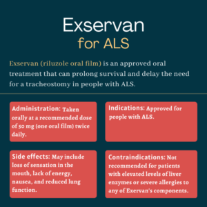 Exservan for ALS | ALS News Today