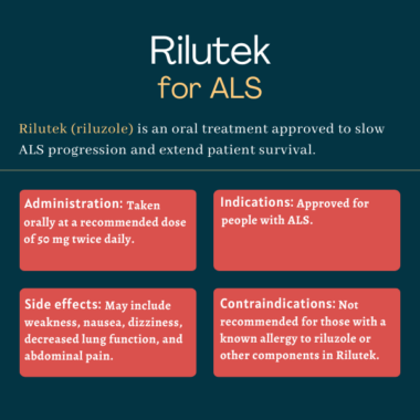 Rilutek (Riluzole) for ALS | ALS News Today