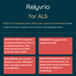 Relyvrio for ALS | ALS News Today