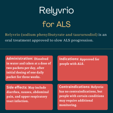 Relyvrio for ALS | ALS News Today