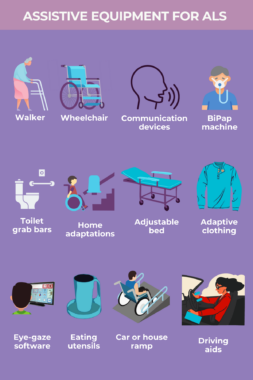 ALS support: Assistive equipment and adaptations | ALS News Today