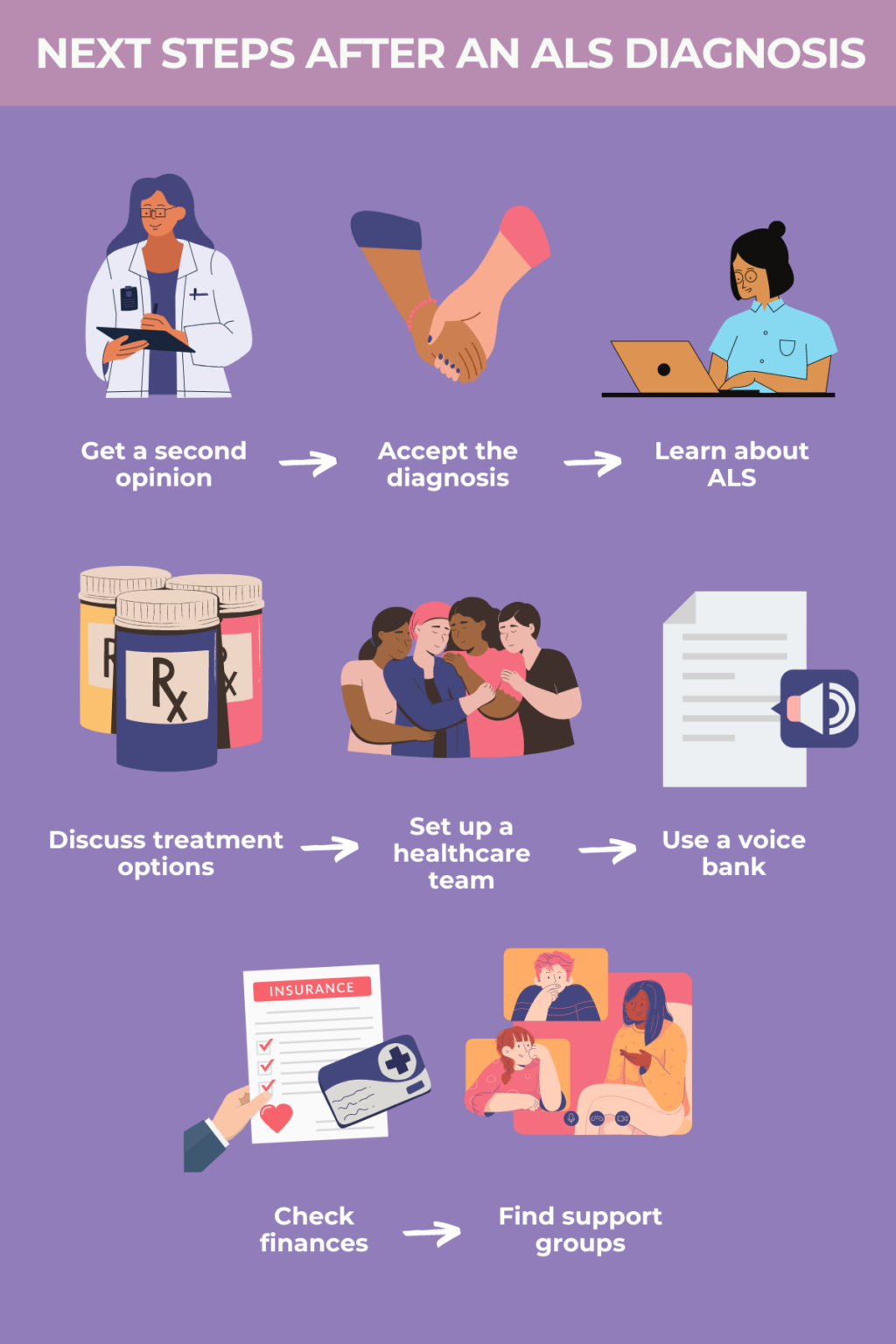 Next steps after an ALS diagnosis | ALS News Today