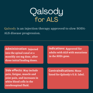 Qalsody for ALS | ALS News Today