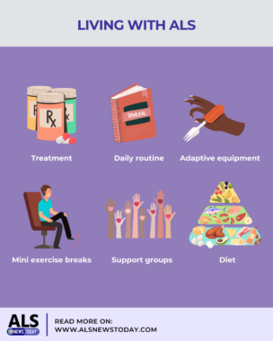 Living with ALS | ALS News Today