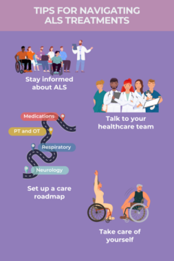 Navigating your ALS treatment plan | ALS News Today